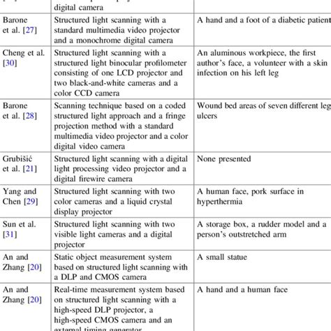 Thermography Systems Based On Active 3d Custom Scanning Techniques A