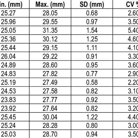 Descriptive Statistics For Monthly Seasonal And Annual Numbers Of