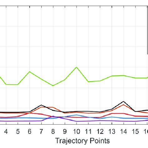 Dh Parameters Of Kuka Lbr Iiwa 18 R820 Robot Manipulator Download