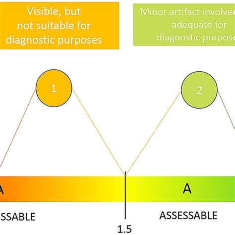 Graphical View Of The Diagnostic Usefulness Analysis Download Scientific Diagram