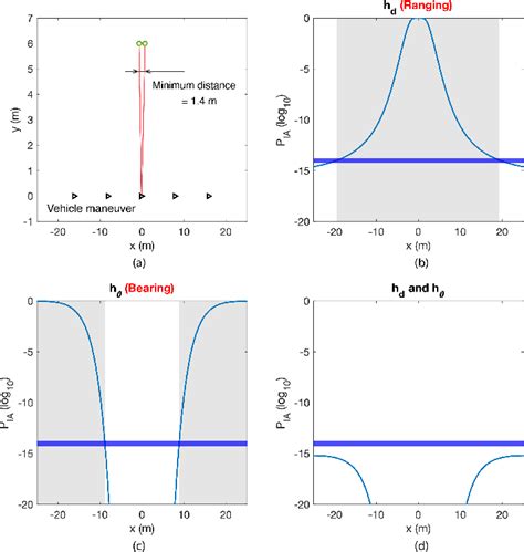 Figure 4 From Integrity With Extraction Faults In Lidar Based Urban Navigation For Driverless