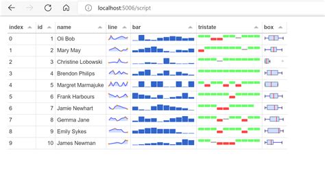 Tabulator Sparklines Panel HoloViz Discourse