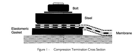 Gasket Compression Design At Paige Cremean Blog