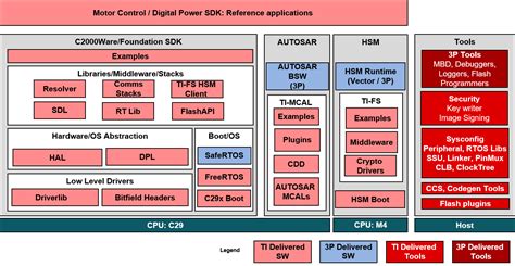 SPRT Application Brief TI Com