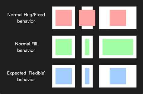 Flutter Flexible Like Behavior On Widthheight Inside Auto Layout Figma Forum