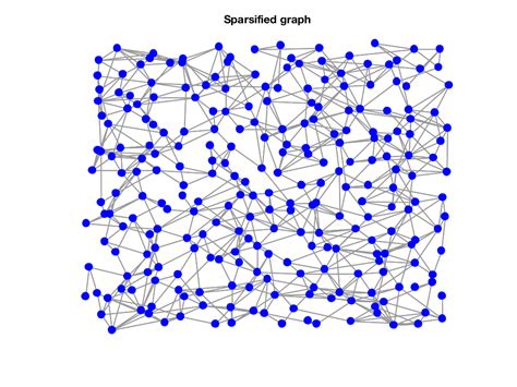 GSP GRAPH SPARSIFY Sparsify A Graph Using Spielman Srivastava Algorithm
