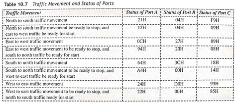 Microprocessor Based Traffic Light Control Eeeguide Com