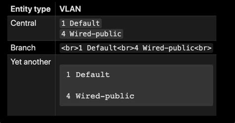 Code Block In Table Cells Shows Line Breaks Help Obsidian Forum