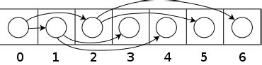 Binary Tree Wikipedia