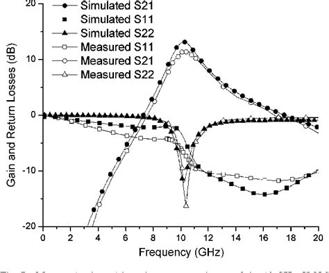 Figure 7 From A Noise Optimization Formulation For Cmos Low Noise Amplifiers With On Chip Low Q