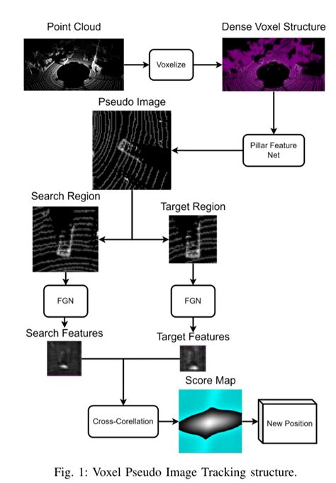 三维单目标跟踪：变分voxel伪图像跟踪 知乎