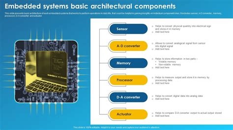 Embedded Systems Basic Architectural Components Ppt Slide