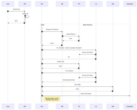 Enabling Faster Than Realtime Training Of An Ai Scheduler Decice