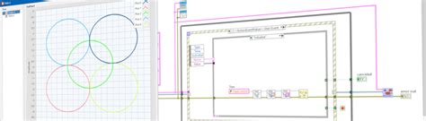 Labview Consulting Service Itm