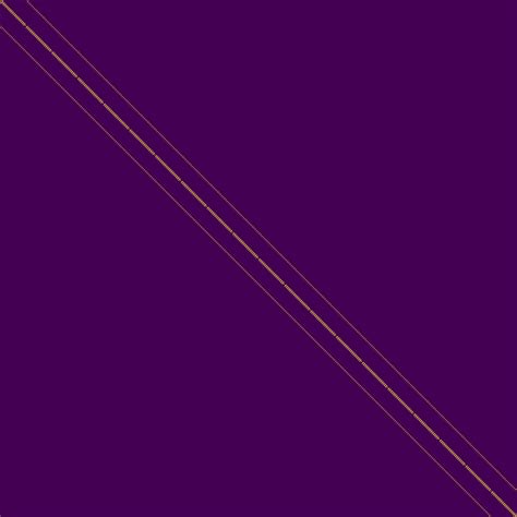 GitHub Abdul Hannan Faruqi Global Instability Analysis