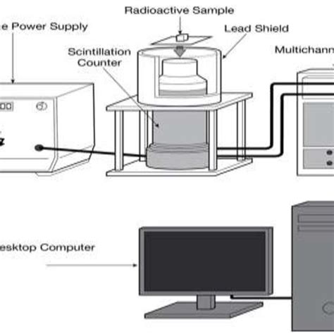 Gamma Spectroscopy System With Naitl Detector Download Scientific