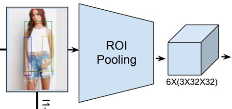 how to use roi pool and roi align in your neural networks pytorch 1 0
