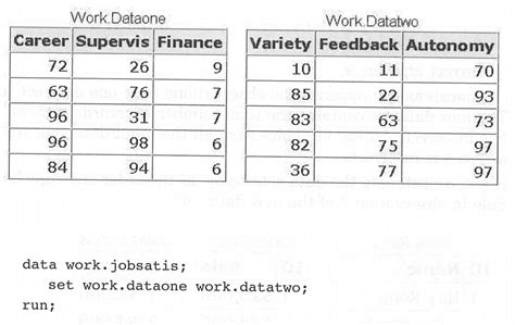 Sas Chapter 13 Combining Data Sets Quiz And Trivia