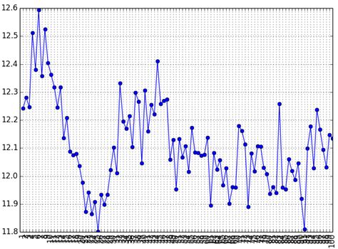 Python Differences Between Figure Saved And Figure Displayed Stack