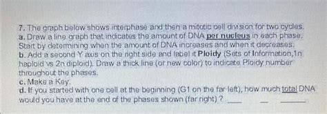7 The Graph Below Shows Interphase And Then A
