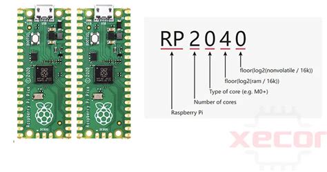 Rp2040 と Esp32 適切なマイクロコントローラーを選択する方法 Xecor