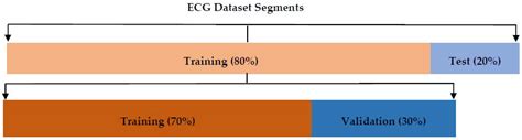 Cardiac Arrhythmia Classification By Multi Layer Perceptron And