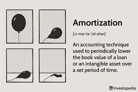 Amortization Table Definition Math