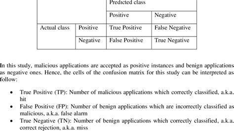 Sample Confusion Matrix Download Table