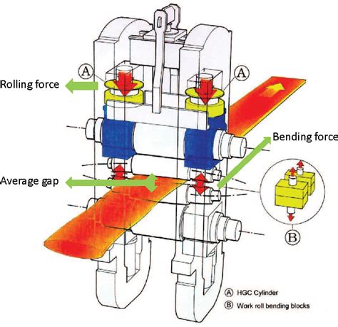 Figure 1 From A Quality Based Nonlinear Fault Diagnosis Framework