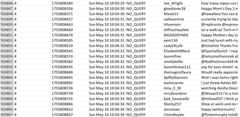 Mysqlifetcharray Function Examples And Use Case Grab Next Row