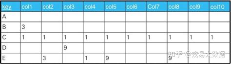 SQL进阶EXISTS谓词的用法全解 知乎
