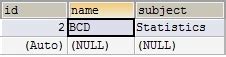 JPA Inheritance Strategy Table Per Concrete Class Hierarchy TABLE