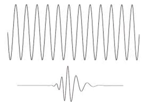 Demonstration Of A Wave And B Wavelet Iii Image Denoising And Download Scientific Diagram