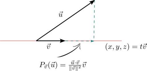 Bestäm Ortogonal Projektion Matematikuniversitet Pluggakuten