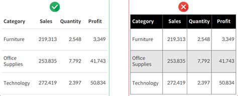 Using Grid Chart In Tableau
