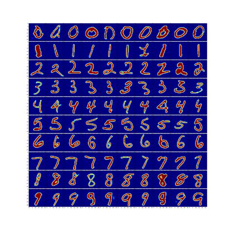 Github Gyumin Rra Temporal Ensemble A Simple Tutorial For Temporal Ensemble