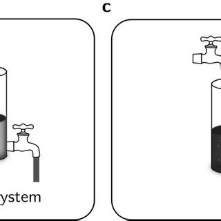 1 Illustration Of Source Drain System An Isolated System With A Download Scientific Diagram