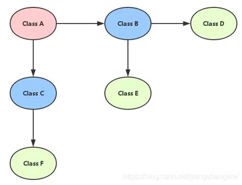 Springboot 单元测试利器mockito入门 腾讯云开发者社区 腾讯云