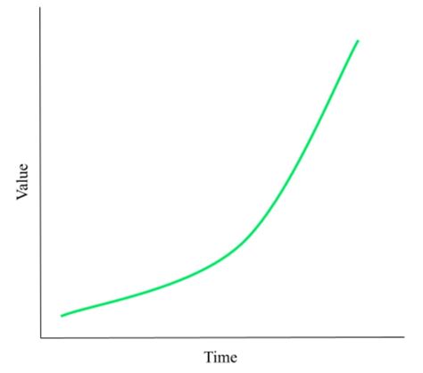 What Is Time Series Analysis Definition Types And Examples