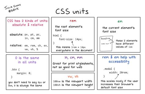 how to make my website mobile responsive webiotic