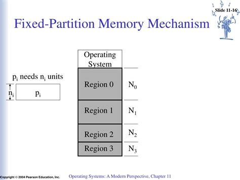 Ppt Memory Management Powerpoint Presentation Free Download Id5929144