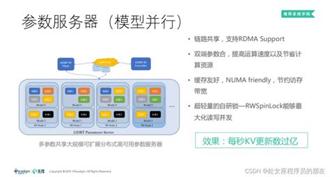 分布式机器学习框架与高维实时推荐系统 读写比例workload Csdn博客