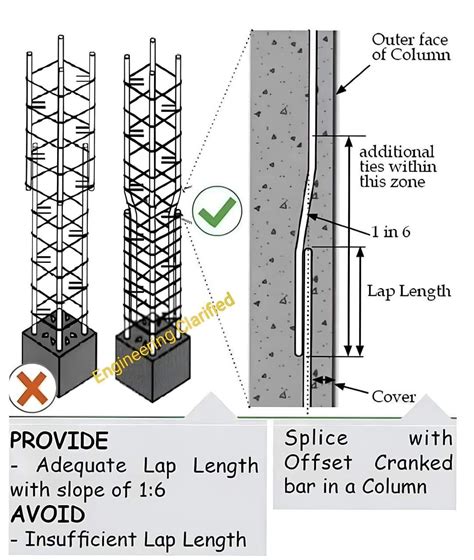 Engineering Clarified On Linkedin Lapping Length Or Lap Splice Length Refers To The Length