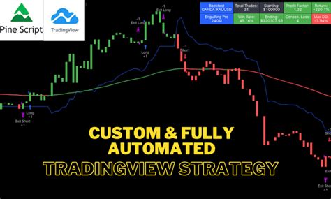 modify and automate tradingview pinescript to ninjatrader ctrader
