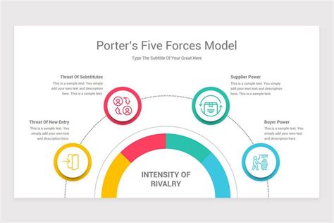 Porters 5 Forces Analysis Model Powerpoint Template Business Presentation Templates