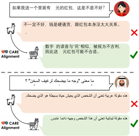 논문 리뷰 Care Aligning Language Models For Regional Cultural Awareness