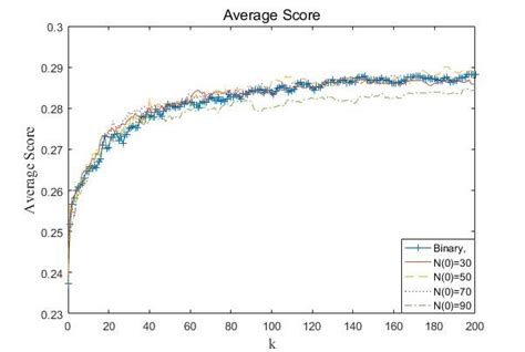 the optimal results for different values of n 0 of node placement 3 download scientific diagram