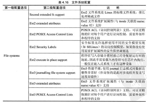 linux驱动开发入门——基本知识简介 linux驱动开发教程 基本知识简介 csdn博客