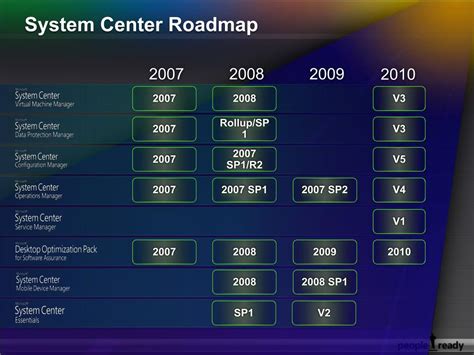 PPT System Center Update PowerPoint Presentation Free Download ID
