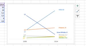 How To Make A Slope Graph In Excel Best Excel Tutorial